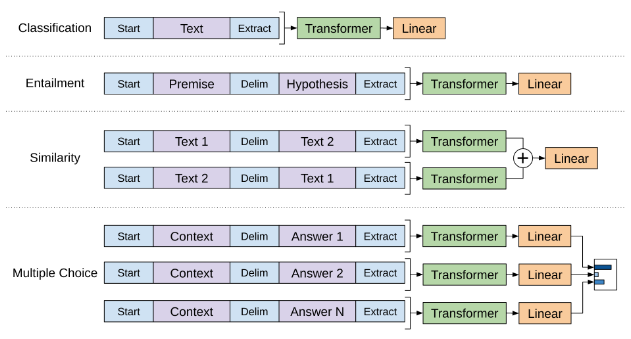 GPT1 | Abhilash's Space
