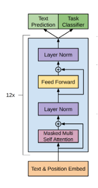 GPT1 | Abhilash's Space